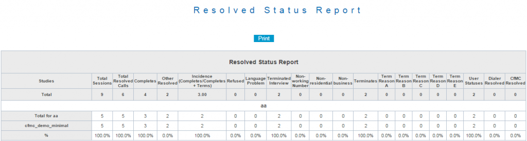 Resolved Status Report – Enghouse Insights (Powered by Survox ...